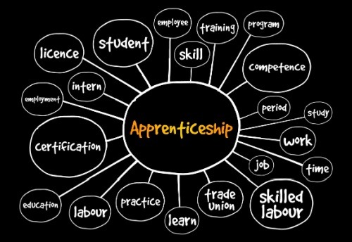 The Power of Apprenticeship in Ministry
